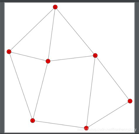 解决使用python igraph绘制网络图时报错AttributeError plotting not available attributeerror plotting not