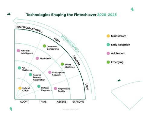 Python For FinTech Projects Pros Cons And Use Cases