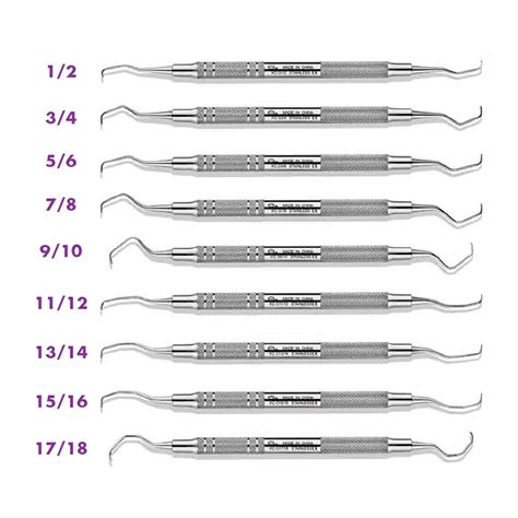 Medipros® Gracey Curettes Kit Hit Dental And Medical Supplies