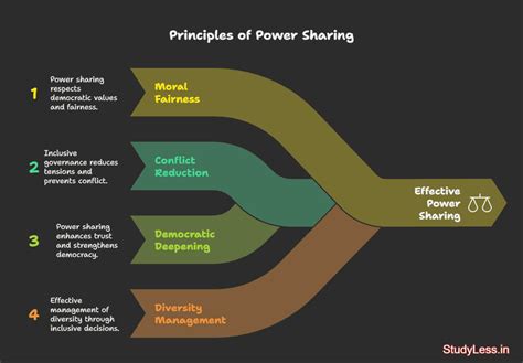 2026 Explained Power Sharing How Belgiums 4 Genius Hacks Saved A