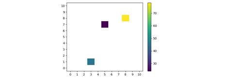 Python Is It Possible To Leave Blank Spaces In Matplotlibs