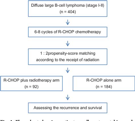 Figure 1 From A Multi Institutional And Case Matched Control Study On