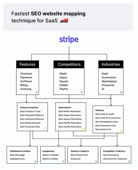 Luka Marjanovic Posted On Linkedin