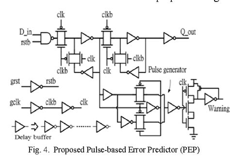 Figure 1 From A Power Efficient Pulse Based In Situ Timing Error Predictor For Pvt Variation
