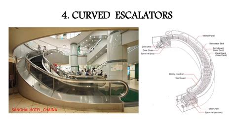 Escalators Pptx