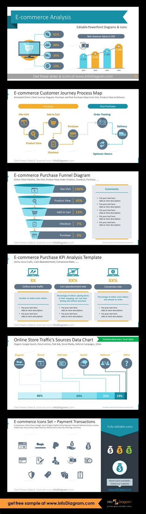 E Commerce Analysis Management Presentation Ppt Template Data