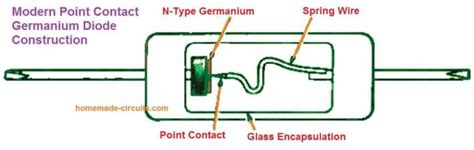 Point Contact Diodes History Construction Application Circuit