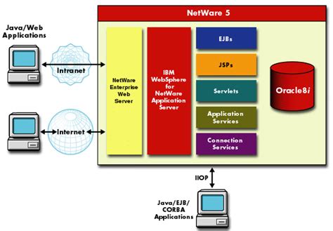 application server image