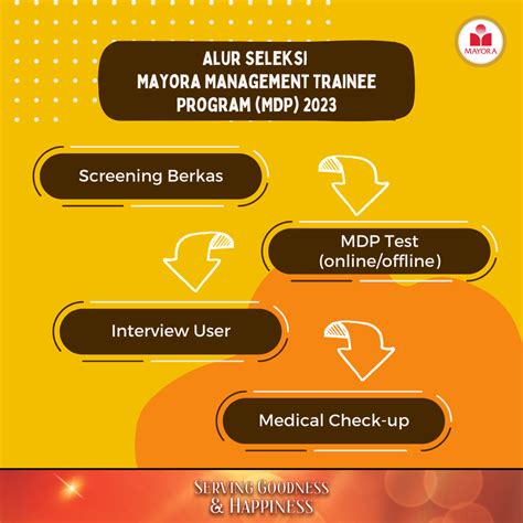 Pt Mayora Indah Tbk Portal Alumni Universitas Gadjah Mada