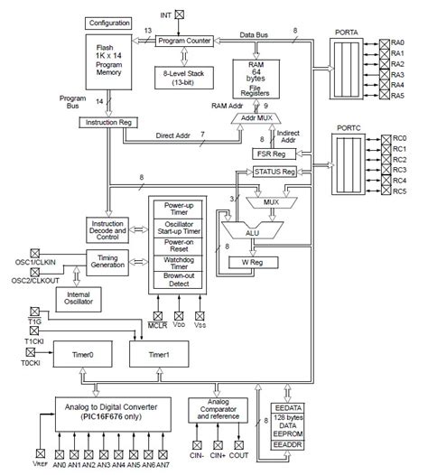 pic16f676 i sl original supply us 0 1 0 67 [microchip] microchip