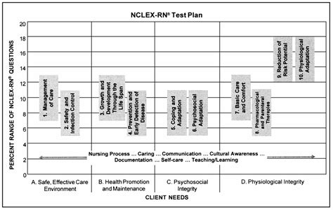 A Simulated Clinical Problem Solving Experience Nurse Educator