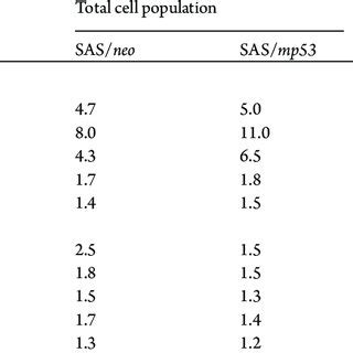 Values Of RBE A And CBE B Factors Download Scientific Diagram