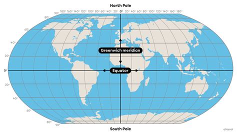 Geographical Coordinates Secondaire Alloprof