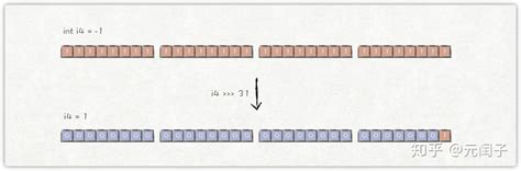 彻底弄懂java的移位操作符 知乎
