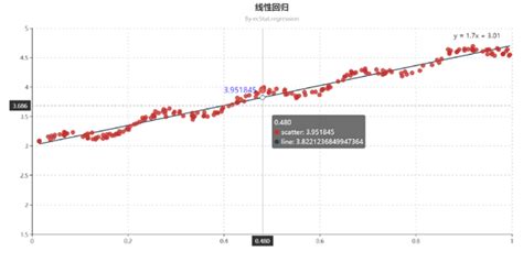 jquery评级和图表插件第13页 bootstrap模板库