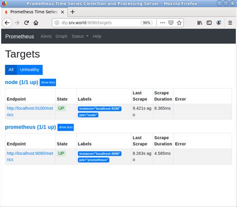 CentOS Prometheus Install Server World
