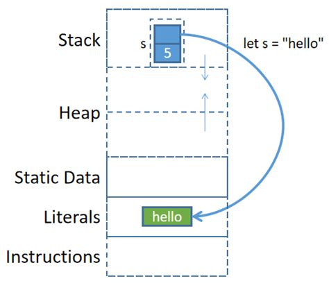Str String Rust