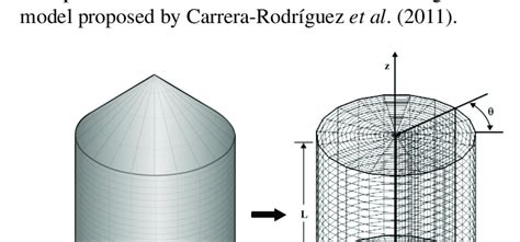 Three Dimensional Computational Domain For Case Iv Download