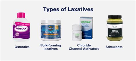Natural Laxatives For Even The Worst Constipation The Nutrition Insider