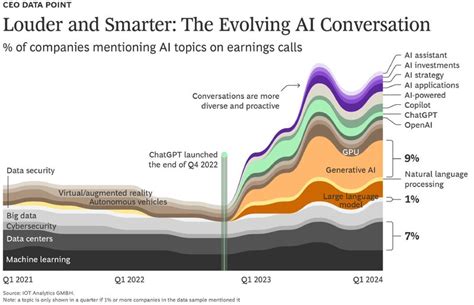 Iliya Rybchin On Linkedin Ai Chatgpt Consulting