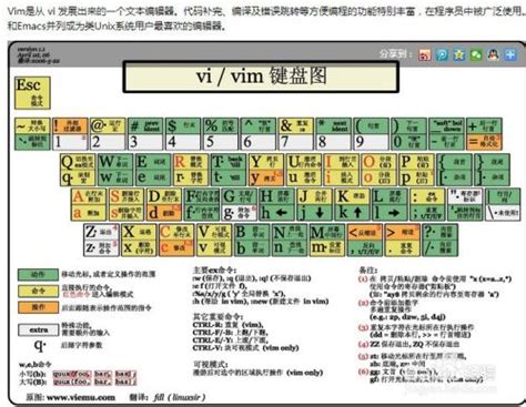 Centos 使用基础 · Gitbook