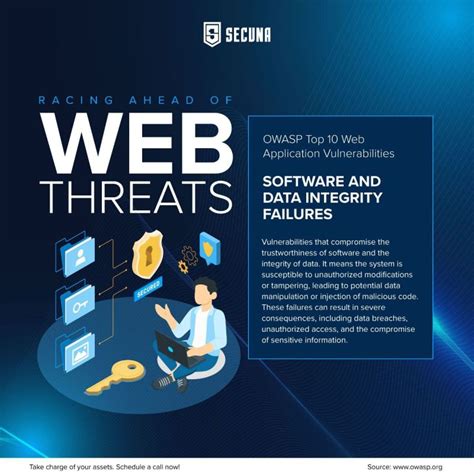 💾 Keep Your Data Untouched 💾 Data Integrity Matters Stay On The Offensive By Actively Guarding