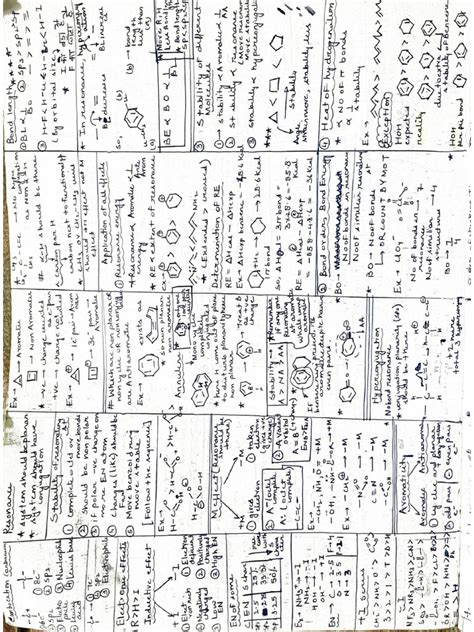 Organic Chemistry Handwritten Short Notes 1 Pdf