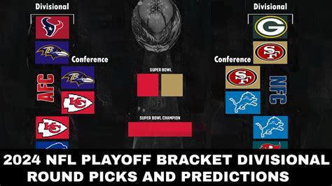 2024 Nfl Playoff Bracket Divisional Round Picks And Predictions Youtube