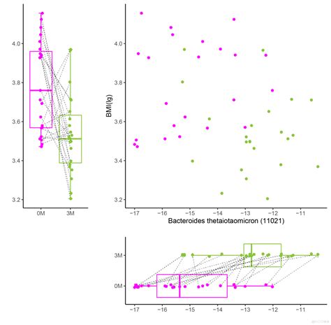 箱型图上加散点python 箱线图加散点图香奈儿的技术博客51cto博客