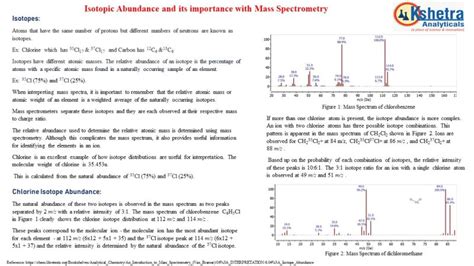 Madhusudhan Koppula On Linkedin Lcmsms Lcms Mass Analytical Hplc