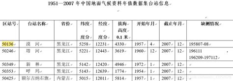 中国气象网站点处理中国气象网站文件格式怎么处理 Csdn博客
