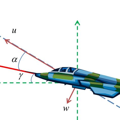 Pdf Integrator Backstepping Control Design For Nonlinear Flight