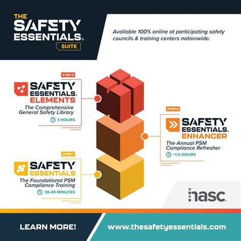 How Safety Essentials Can Improve Your Safety Training Health And