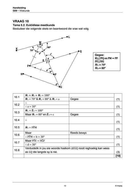 Gr 9 Wiskunde Handleiding By Impaq Issuu