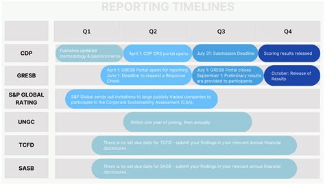 Sustainability Reporting Timelines And Deadlines Watchwire By Tango