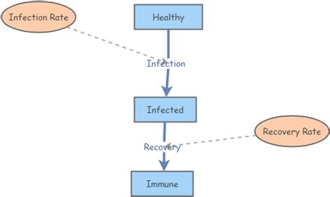 My Insight Insight Maker