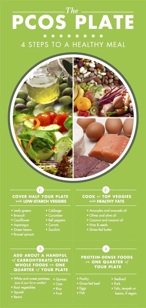 Pcos Diet Plan Artofit