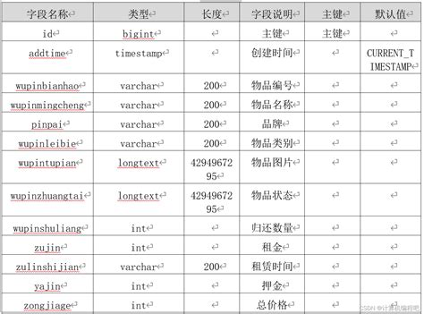 基于hadoop的物品租赁系统 Springbootvue 前后端分离【java毕业设计课程设计·文档报告·代码讲解·安装调试】基于