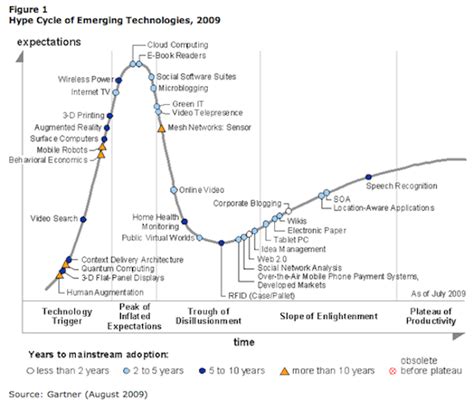 Hype Cycle Quantum Computing Online Jkuatacke