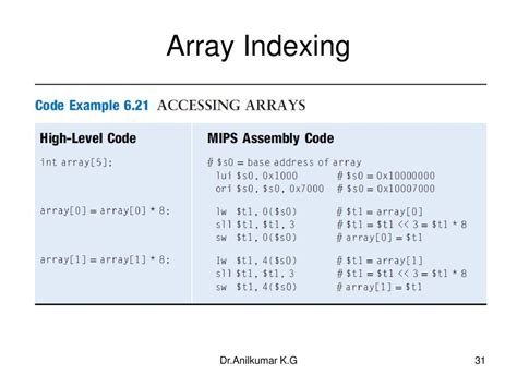 Chapter 6 Computer Architecture Part Ii Ppt Download