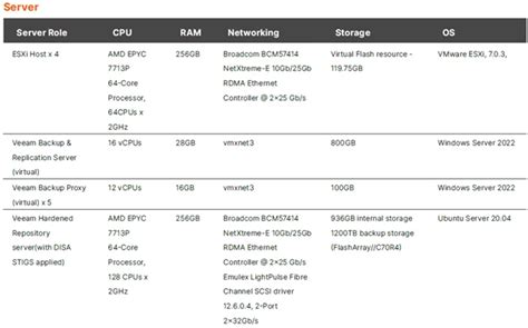 How Fast Can Veeam Backup And Replication Backup To And Recovery From
