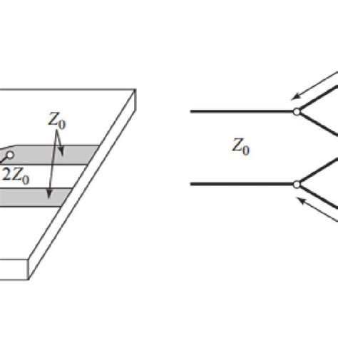 A Series Feed Network For Phased Array Antenna B Parallel Feed Download Scientific Diagram