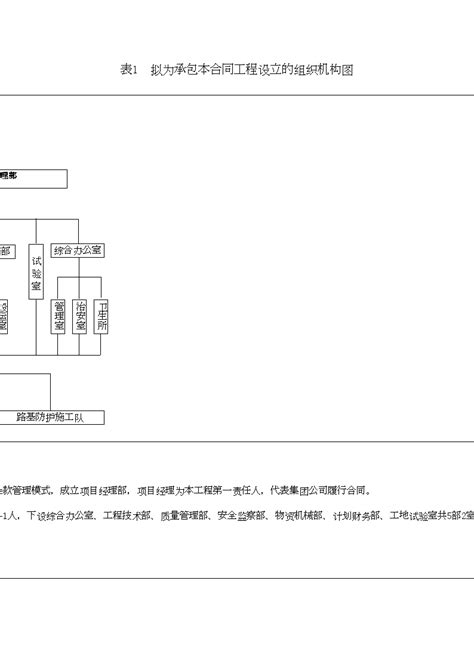 表1拟为承包本合同工程设立的组织机构图doc Doc 工程项目管理资料 土木在线