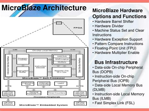 Ppt Performance Analysis Of Processor Powerpoint Presentation Free Download Id 3348821