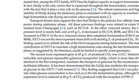 Normalized Expression Of Hexose Transporter Genes Download