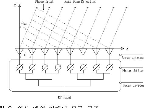Figure 1 From X Band Phased Array Antenna Module For The Beam