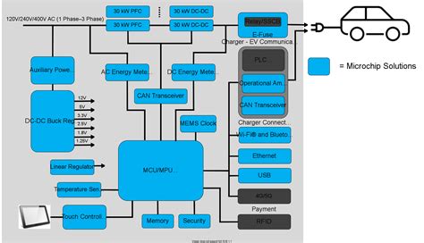 Level 3 Dc Fast Charging Microchip Technology