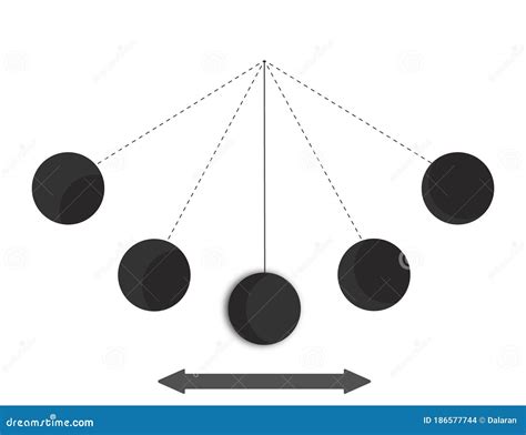Pendulum Swing Science