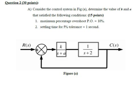 Solved A Consider The Control System In Fig A Determine Chegg Com