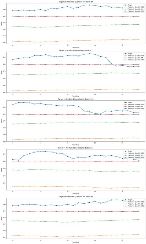 Temporal Fusion Transformers — Fintorch 060 Documentation